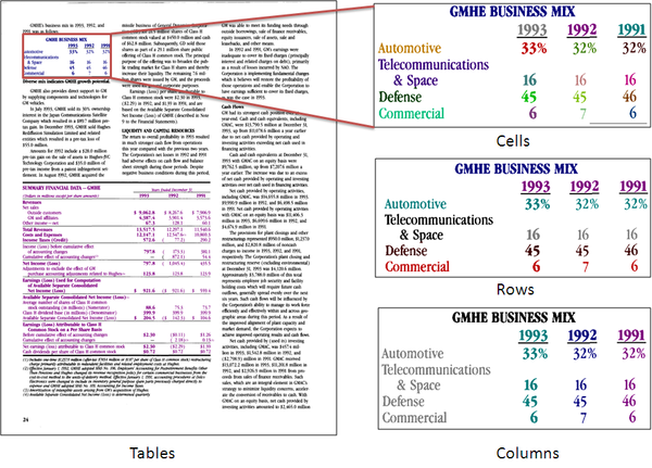Table Ground Truth for the UW3 and UNLV datasets - TC11